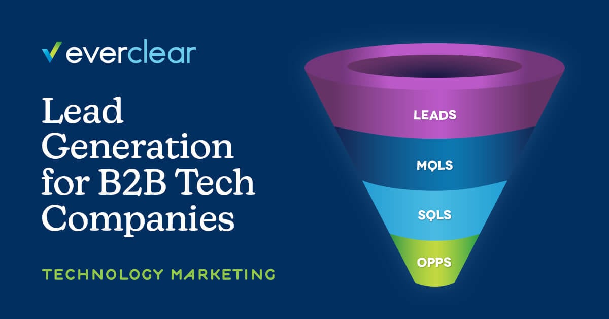 B2B Lead Generation Agency